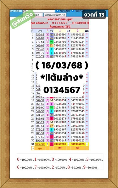 จังหวะของชีวิตมันมีอยู่จริง 16-03-68