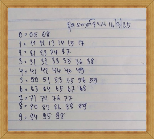 จังหวะของชีวิตมันมีอยู่จริง 16-03-68